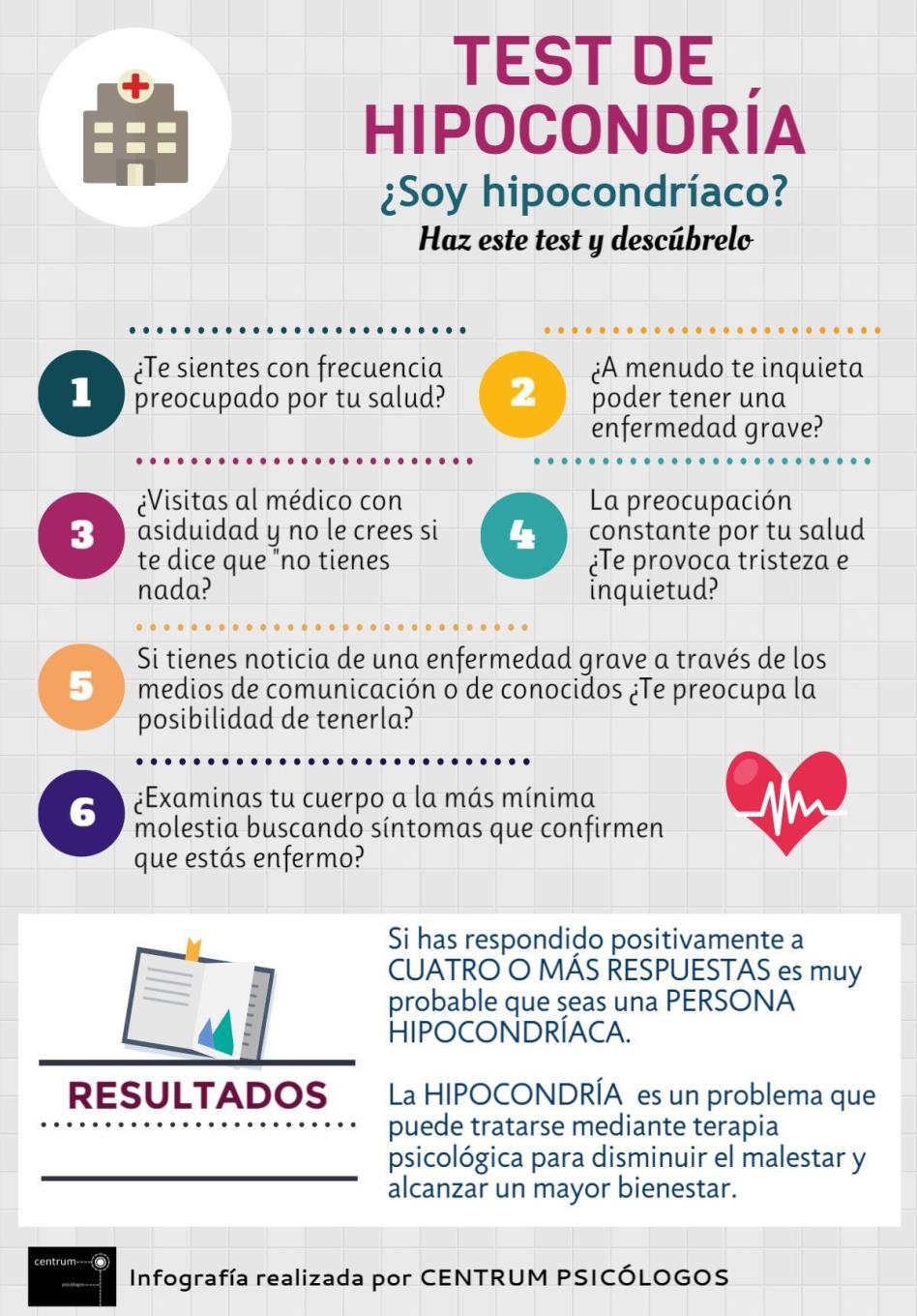 Test ¿soy hipocondriaco? | Infografía Hipocondría | Centrum Psicólogos